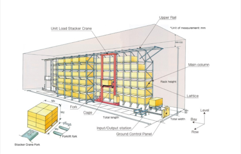 Automatic Storage/Retrieval System - IHI ASIA PACIFIC: Homepage